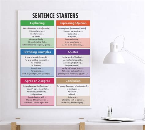 Sentence Starters Charts Improve Sentence Structure Learn How To Write An Essay Digital
