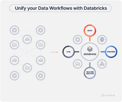 Top Databricks Use Cases For Data Workflows And Ai Analytics8