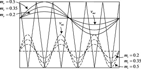 Spwm Scheme For Vf Mode Operation Download Scientific Diagram