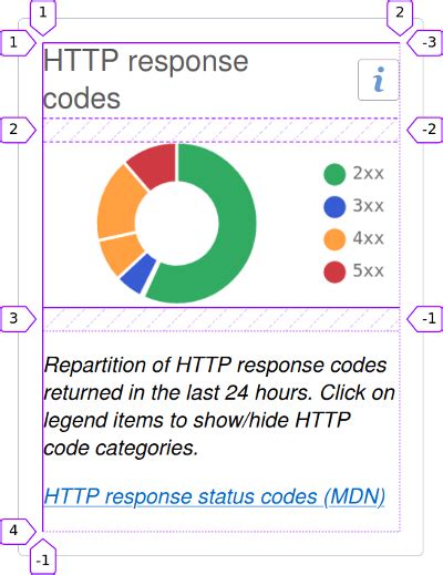 Prevent Layout Shifts With Css Grid Stacks Hubert Sablonnière