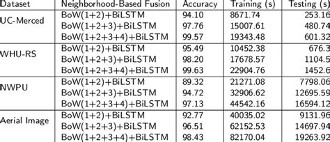 The General Comparison Of The Proposed Method After Infor Mation Download Scientific Diagram
