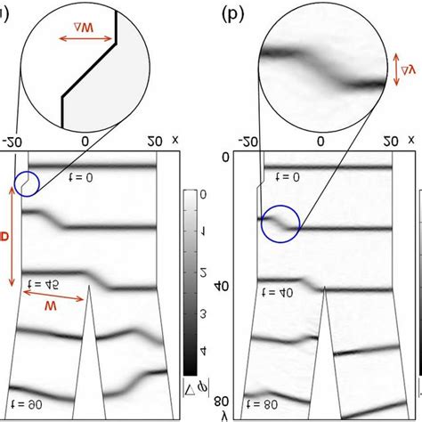 Detection Of A Vortex Shape Excitation And Measurement Of Its Speed In Download Scientific