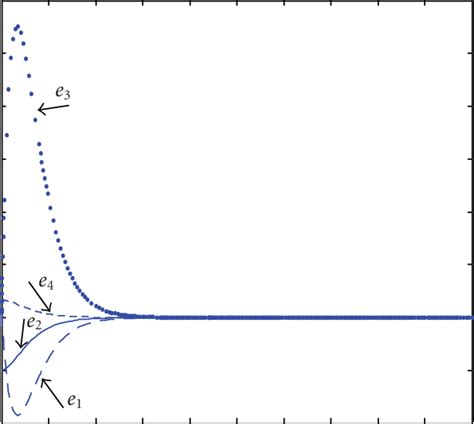 3 Position And Velocity Tracking Errors Versus Time Download