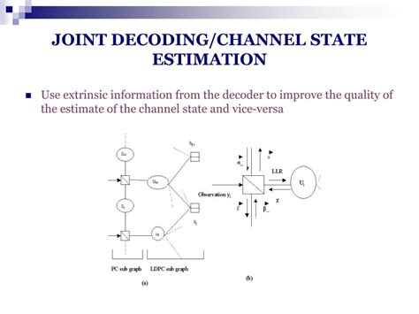 Ppt On The Analysis And Application Of Ldpc Codes Powerpoint Presentation Id 189753