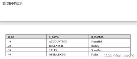 Mysql查询练习mysql查询生日为一月份的学生信息 Csdn博客