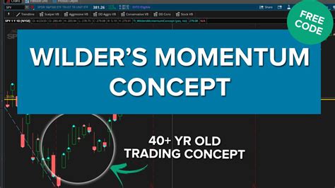 40 Year Old Momentum Trading Concept Using Thinkscript Youtube