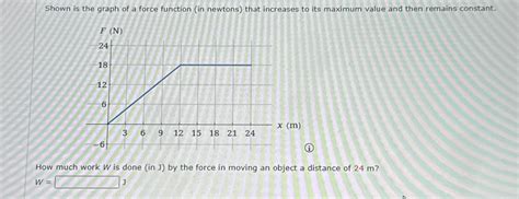 Solved Shown Is The Graph Of A Force Function In Newtons