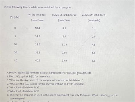 Solved The Following Kinetics Data Were Obtained For An Chegg Com