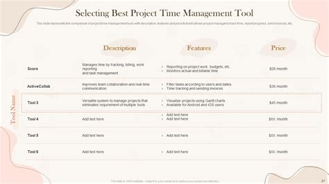 Implementing Project Time Management Strategies Powerpoint Presentation Slides Presentation
