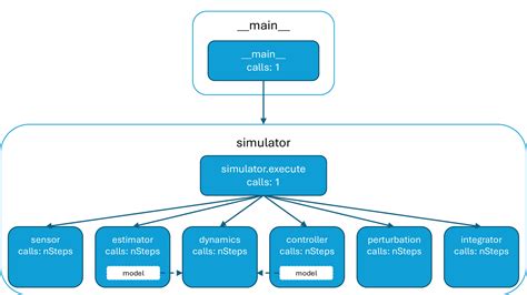 Cbfkit A Control Barrier Function Toolbox For Robotics Applications Ai Research Paper Details