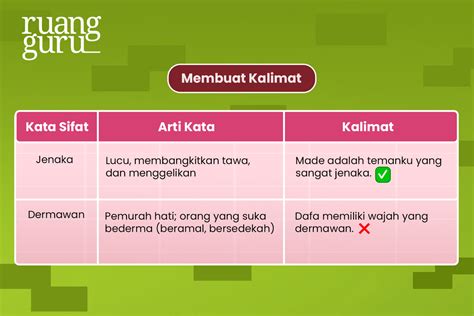 Yuk Membuat Kalimat Dari Kata Sifat Bahasa Indonesia Kelas