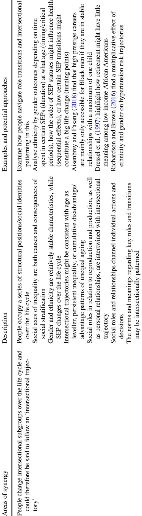 Synthesising Intersectionality And Life Course Analyses To Understand