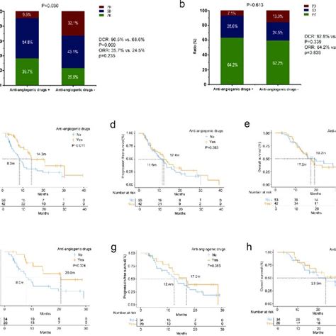 Bone Metastases And Overall Efficacy And Survival Characteristics Of Download Scientific