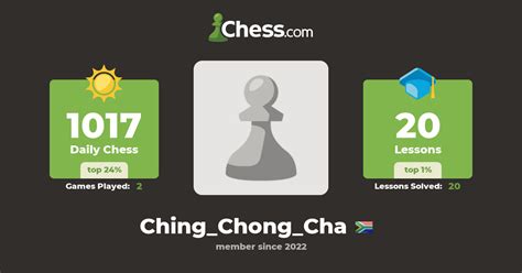 Ching Chong Cha Chess Profile Chess Com
