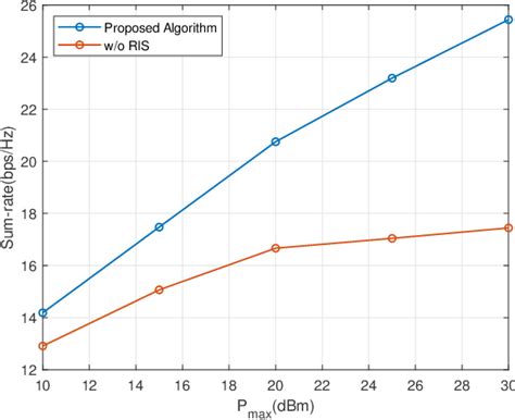 figure 1 from retrieval delay minimization for reconfigurable