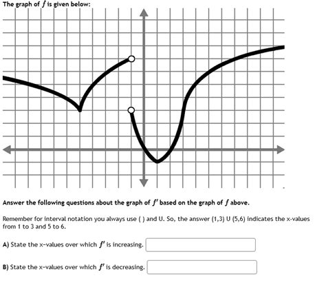 Solved The Graph Of F Is Given Below Answer The Following Chegg Com