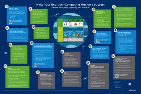 Make Your End User Computing Mission A Success Vmware End User Computing Blog