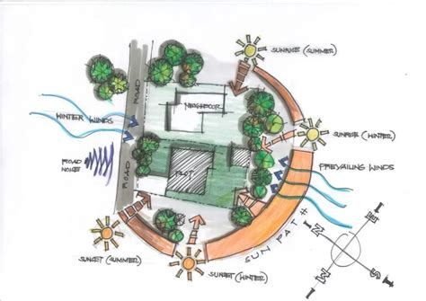 Residential Layout Theory As An Architect You Design For The Present