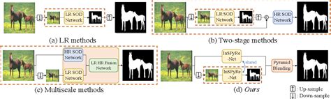 Figure 14 From Revisiting Image Pyramid Structure For High Resolution