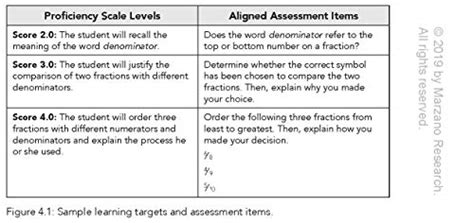 A Teachers Guide To Standards Based Learning An Instruction Manual For Adopting Standards