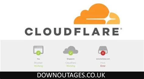 Cloudflare Down Or Service Outage Check Current Outages And Problems