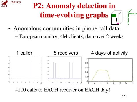 15 826 Multimedia Databases And Data Mining Ppt Download