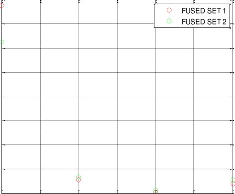 Correlation Among Glcm Feature Subsets Download Scientific Diagram