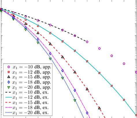 Bep Vs γ For Asynchronous Systems With Nrz Modulation Single Download Scientific Diagram
