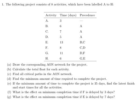 Solved The Following Project Consists Of Activities Chegg