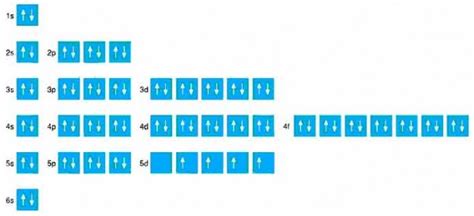 Электронная формула Вольфрама W графическая схема строения атома Универ Soloby