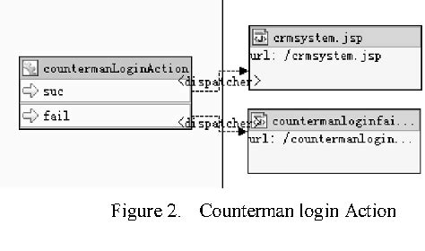 Figure From Design Of Telecom Order Processing Subsystem Based On SOA Semantic Scholar