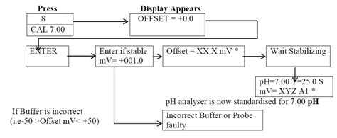 Operation And Calibration Of PH Meter Pharma Beginners