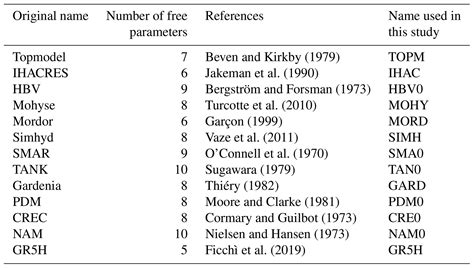 Hess Multi Model Approach In A Variable Spatial Framework For