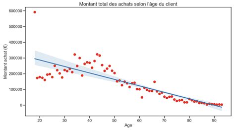 Github Zofiaqltcustomerbehaviour 🎯 Customer Behaviour And Sales Analysis For A National