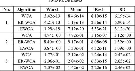 Figure 1 From An Enhanced Water Cycle Algorithm For Optimization Of