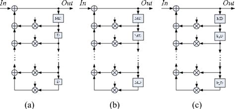Figure 1 From A Universal Look Ahead Algorithm For Pipelining Iir