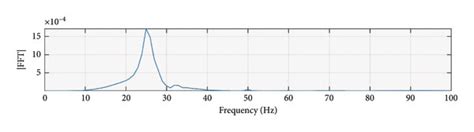 Y Component Of Recorded Near Source Seismic Ground Motion In Download Scientific Diagram