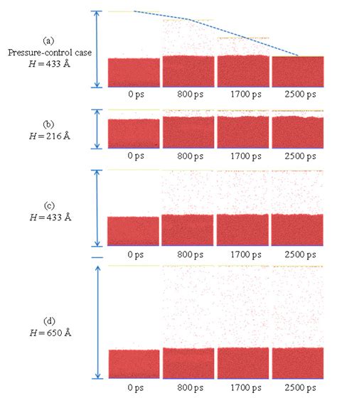 A Novel Pressure Controlled Molecular Dynamics Simulation Method For Nanoscale Boiling Heat Transfer