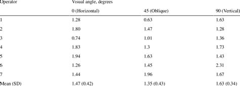 Static Error Tested Without Light Under Different Visual Angles Mm Download Scientific Diagram