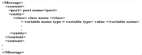 The Structure Of The Xml Message Figure 7 Represents The Structure Of