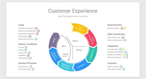 Cx Vs Ux Whats The Difference [subject And Job Guide]