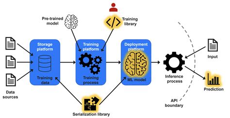 Threat Modelling Geospatial Machine Learning Systems F Secure Blog