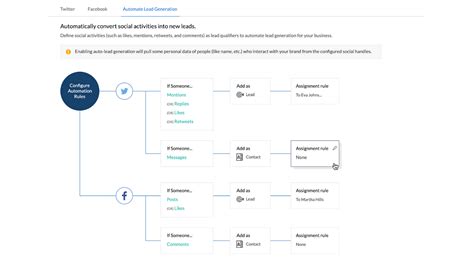 Zoho Crm Review Pros And Cons Features Pricing For 2023