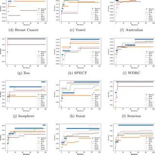 Feature Selection Using Binary Jaya Algorithm For A Dataset With D
