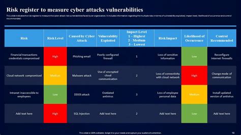 Cybersecurity Risk Assessment Program To Strengthen Organization Security Complete Deck Ppt Slide