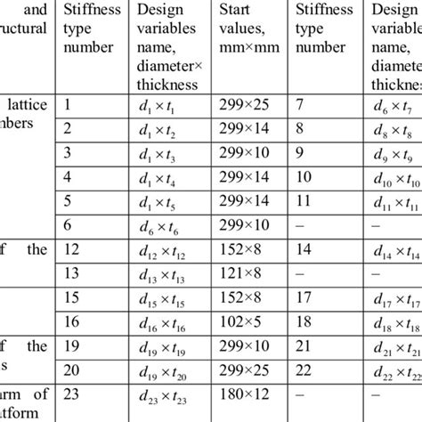 1variable Cross Sectional Sizes Of Lattice Structural Elements Of
