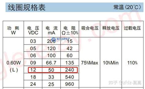 物联网开发 11 Esp32 和 Esp8266 比较有哪些不同？ 知乎