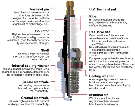 Spark Plug Construction