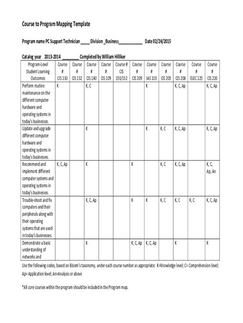 Fillable Online Course To Program Mapping Template Fax Email Print