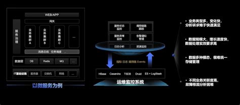 华为云之深入探秘gaussdb如何助力工商银行打造金融核心数据 墨天轮